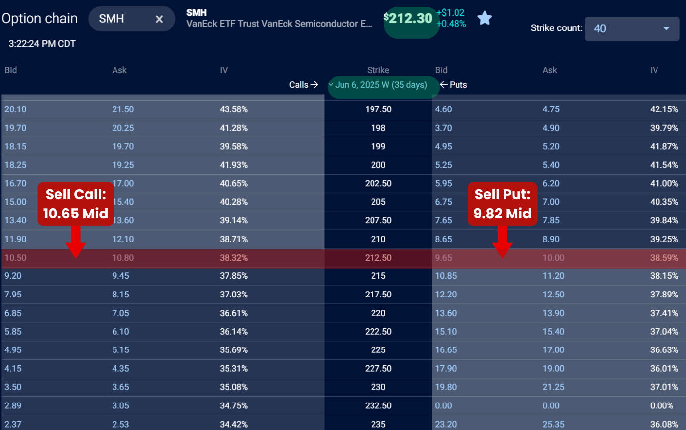 Short Straddle Options Strategy: Beginner's Guide | TradingBlock